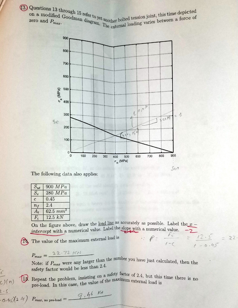 Solved on a modified Goodman zero and Pmaz da diagrad zother | Chegg.com