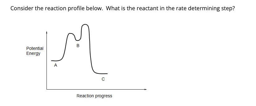 Solved Consider the reaction profile below. What is the | Chegg.com