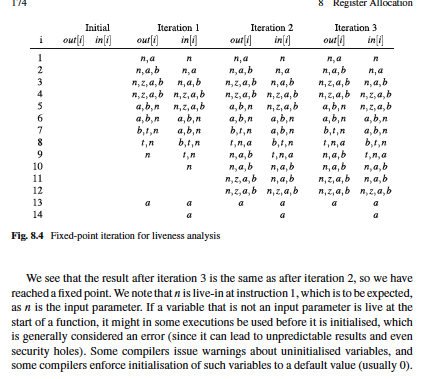 BOOK: Torben Ægidius Mogensen Second Edition | Chegg.com