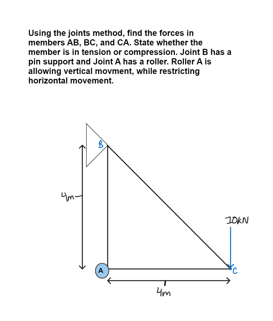 Solved Using the joints method, find the forces in members | Chegg.com