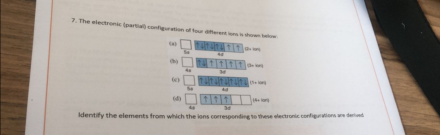 Solved The electronic (partial) ﻿configuration of four | Chegg.com