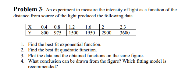 Solved a Problem 3: An experiment to measure the intensity | Chegg.com