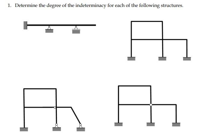 Solved 1. Determine the degree of the indeterminacy for each | Chegg.com