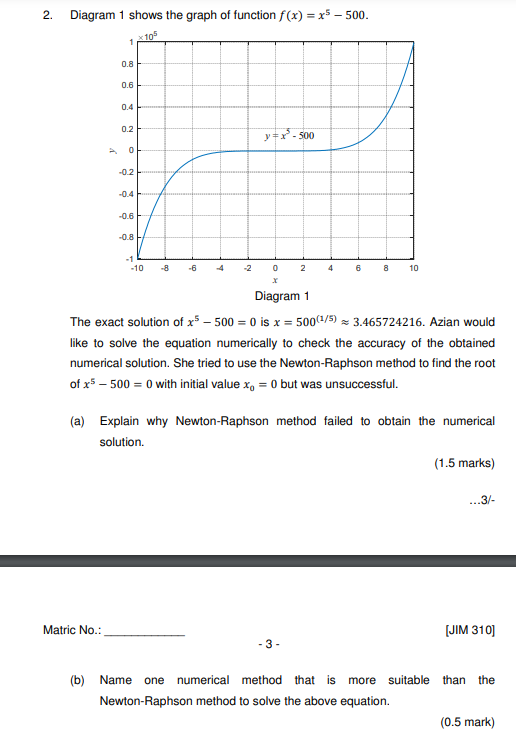 Solved . 2. Diagram 1 shows the graph of function f(x) = x5 | Chegg.com