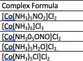 Solved Complex Formula [CO(NH3), NO2]C12 [CO(NH3).]Cl3 | Chegg.com