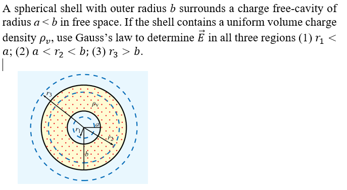 Solved A spherical shell with outer radius b surrounds a | Chegg.com