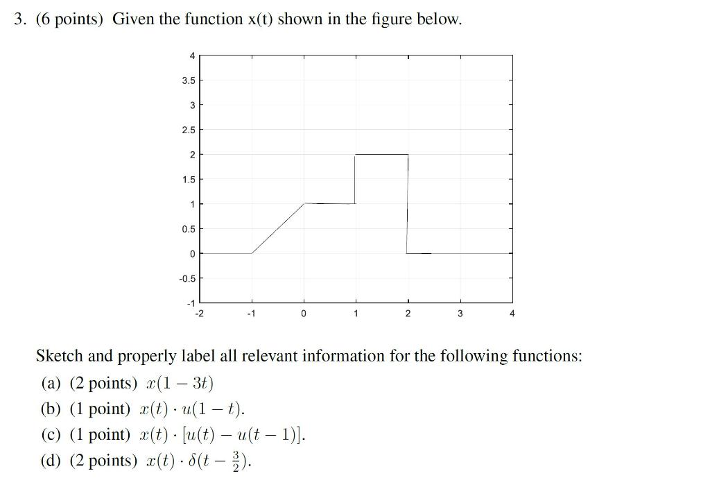 Solved 3. (6 points) Given the function x(t) shown in the | Chegg.com