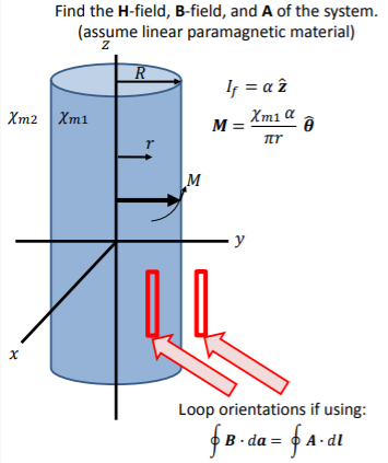 Solved Find the H-field, B-field, and A of the system. | Chegg.com