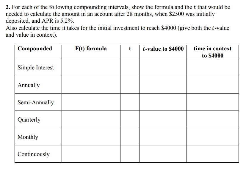 Solved 2. For each of the following compounding intervals, | Chegg.com