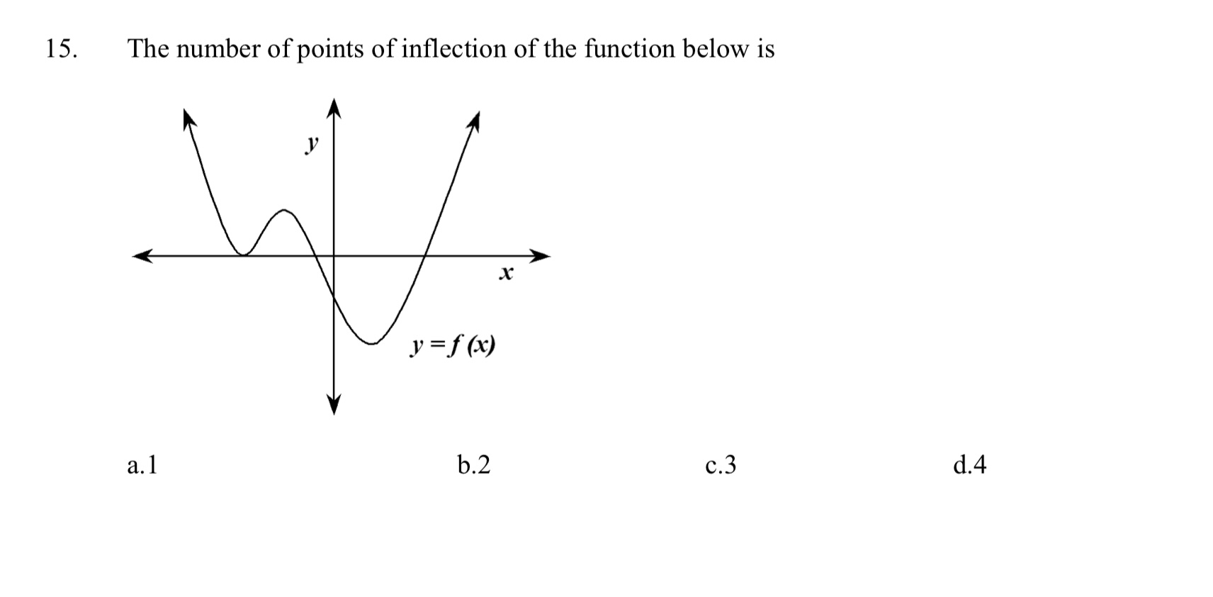 Solved 15. The number of points of inflection of the | Chegg.com