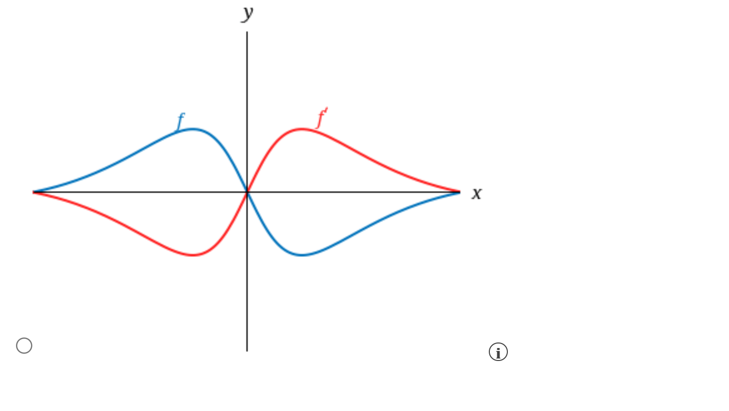 Solved Trace or copy the graph of the given function f. | Chegg.com Solved Trace or copy the graph of the given function f. | Chegg.com