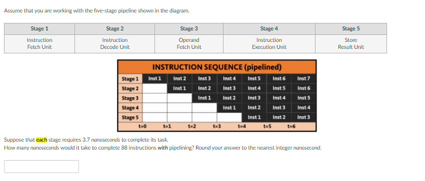 Solved Assume that you are working with the five-stage | Chegg.com
