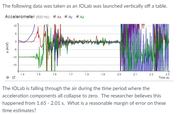Solved The following data was taken as an IOLab was launched | Chegg.com