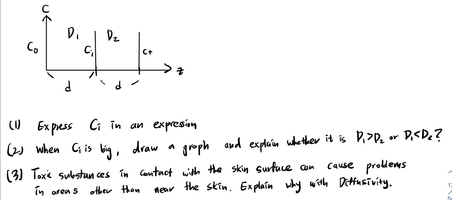 (1) Express Ci in an expression (2) When Ci is big, | Chegg.com