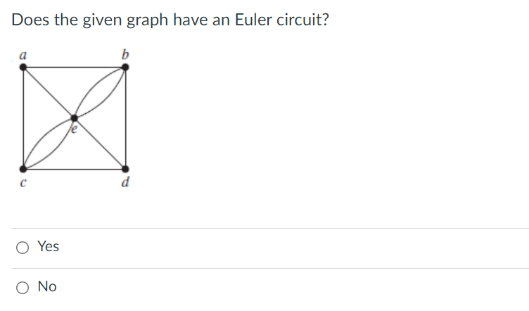 Solved Does the given graph have an Euler circuit? а b с d O | Chegg.com