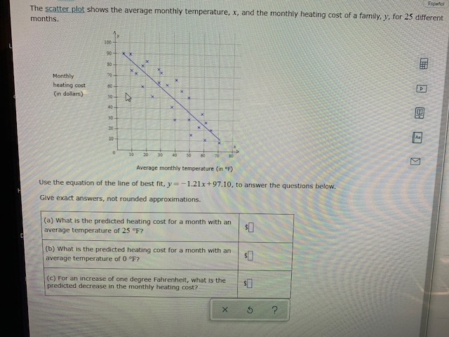 Solved Ftpad The scatter plot shows the average monthly | Chegg.com