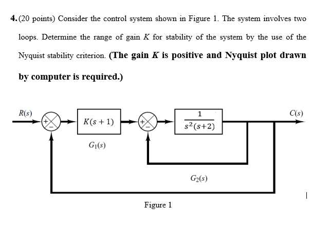 Solved 4.(20 points) Consider the control system shown in | Chegg.com