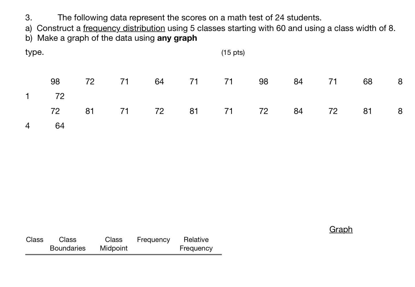 Solved 3. The following data represent the scores on a math | Chegg.com