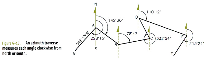 Solved Figure 6-18. An azimuth traverse measures each angle | Chegg.com