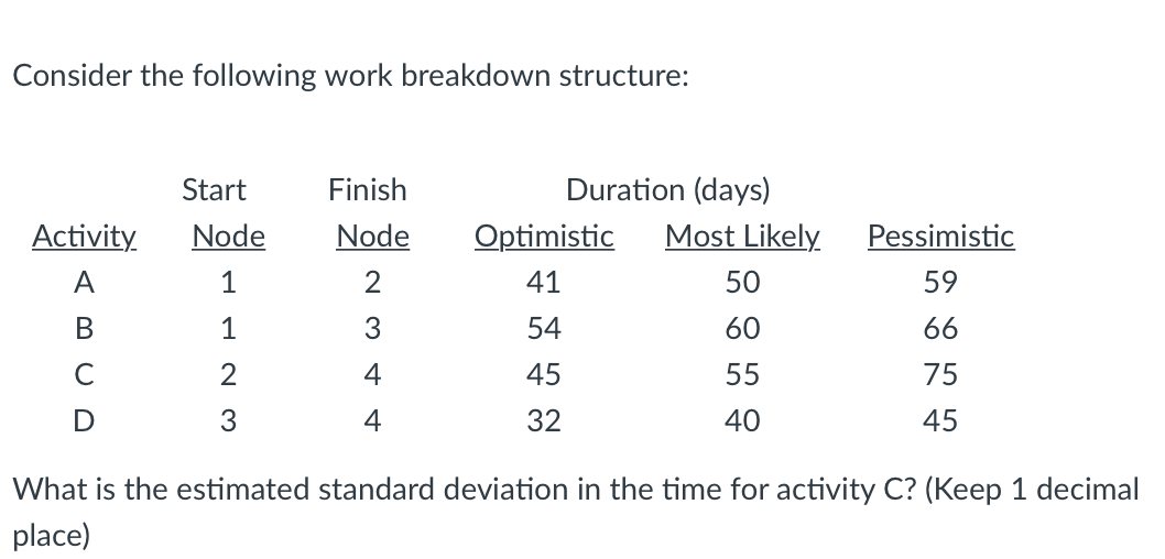 Solved Consider the following work breakdown structure: | Chegg.com