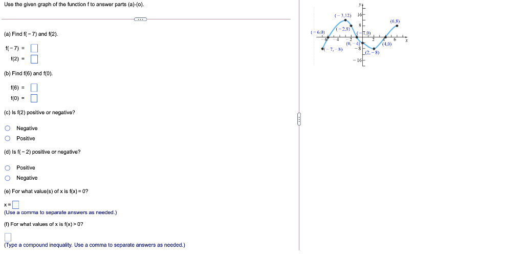 Solved Use the given graph of the function f to answer parts | Chegg.com