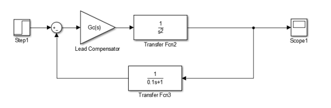 Solved Consider the model for a space vehicle control system | Chegg.com
