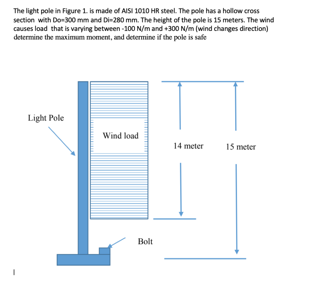 Solved The light pole in Figure 1. is made of AISI 1010 HR | Chegg.com