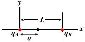 Solved Consider 2 particles with charge qA and qB separated | Chegg.com