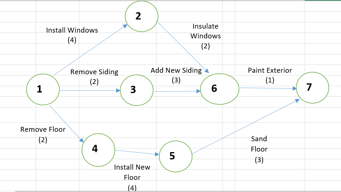 Solved Instructions: The network diagram below (activity on | Chegg.com