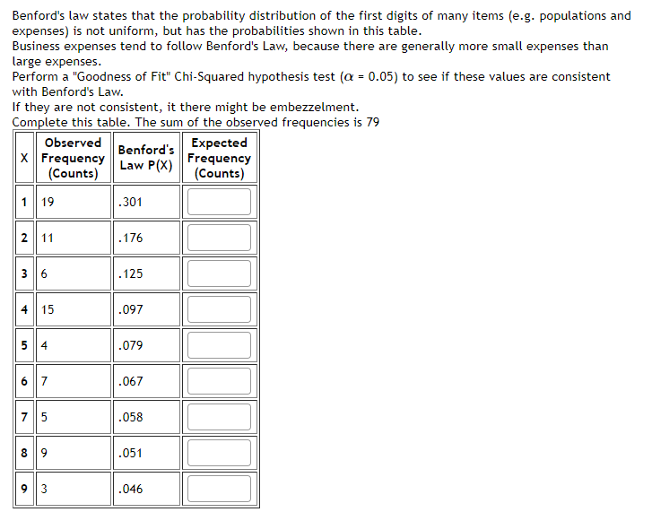 Solved = Benford's law states that the probability | Chegg.com