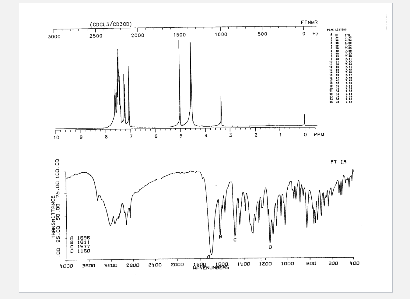 Solved To what drug do these mass spectra belong to? How did | Chegg.com