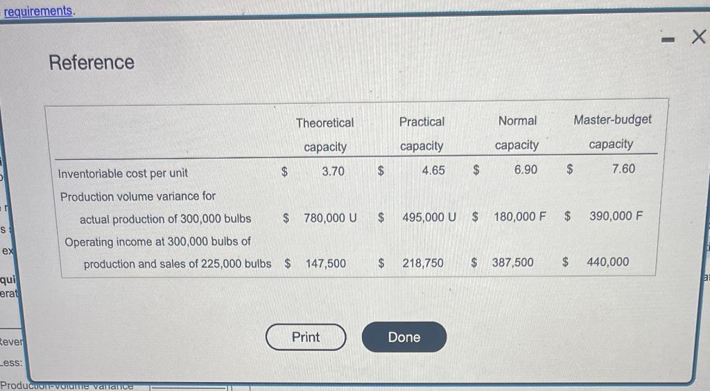 Solved Global Energy Saver (GES), a producer of | Chegg.com