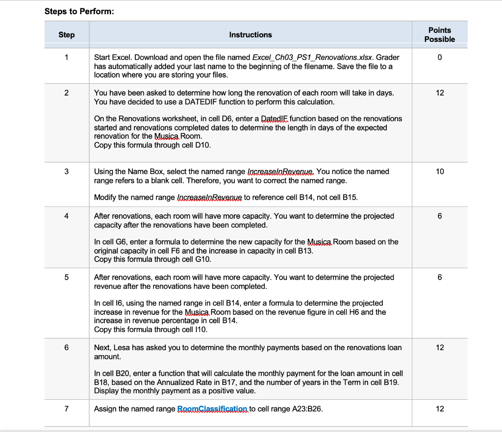 Steps to Perform: Step Instructions Points Possible 1 | Chegg.com