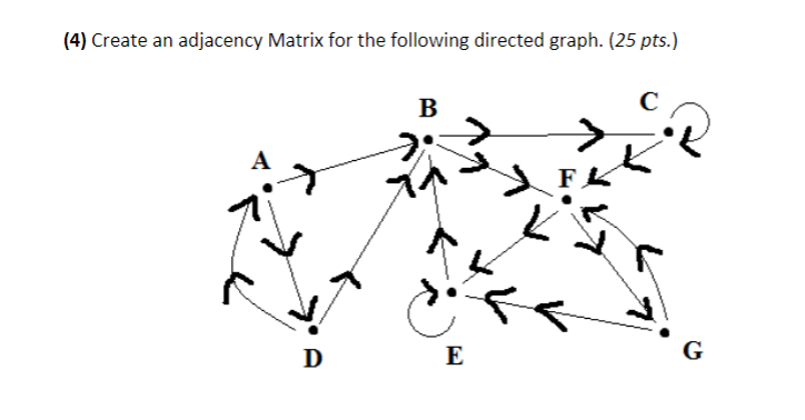 Solved (4) Create an adjacency Matrix for the following | Chegg.com