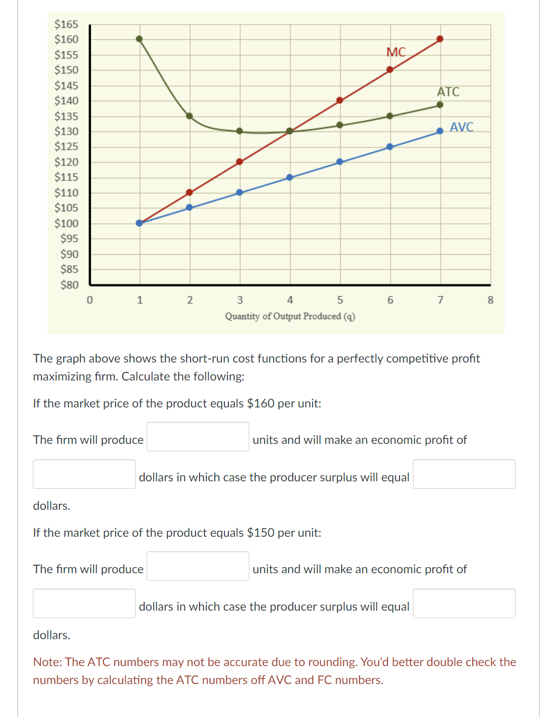 Solved The graph above shows the short-run cost functions | Chegg.com