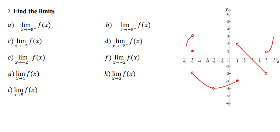 Solved 2. Find the limits a) limx→−5+f(x) b) limx→−5−f(x) c) | Chegg.com