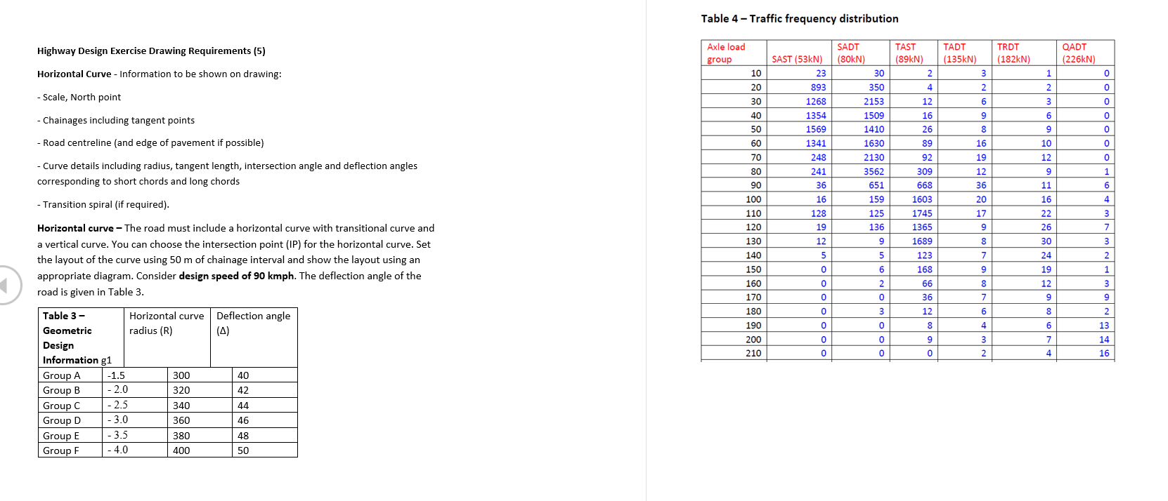 Pavement Design - Use of mechanistic procedures for | Chegg.com