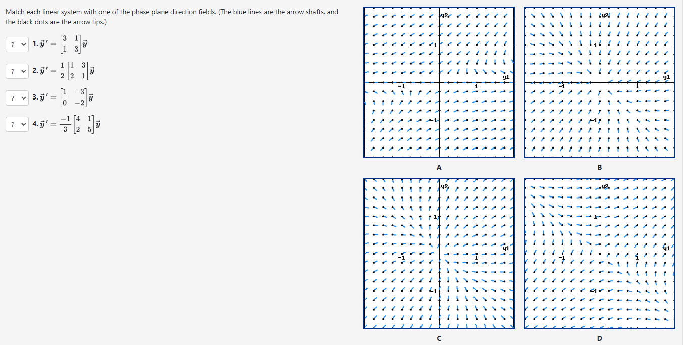 Solved Match each linear system with one of the phase plane | Chegg.com