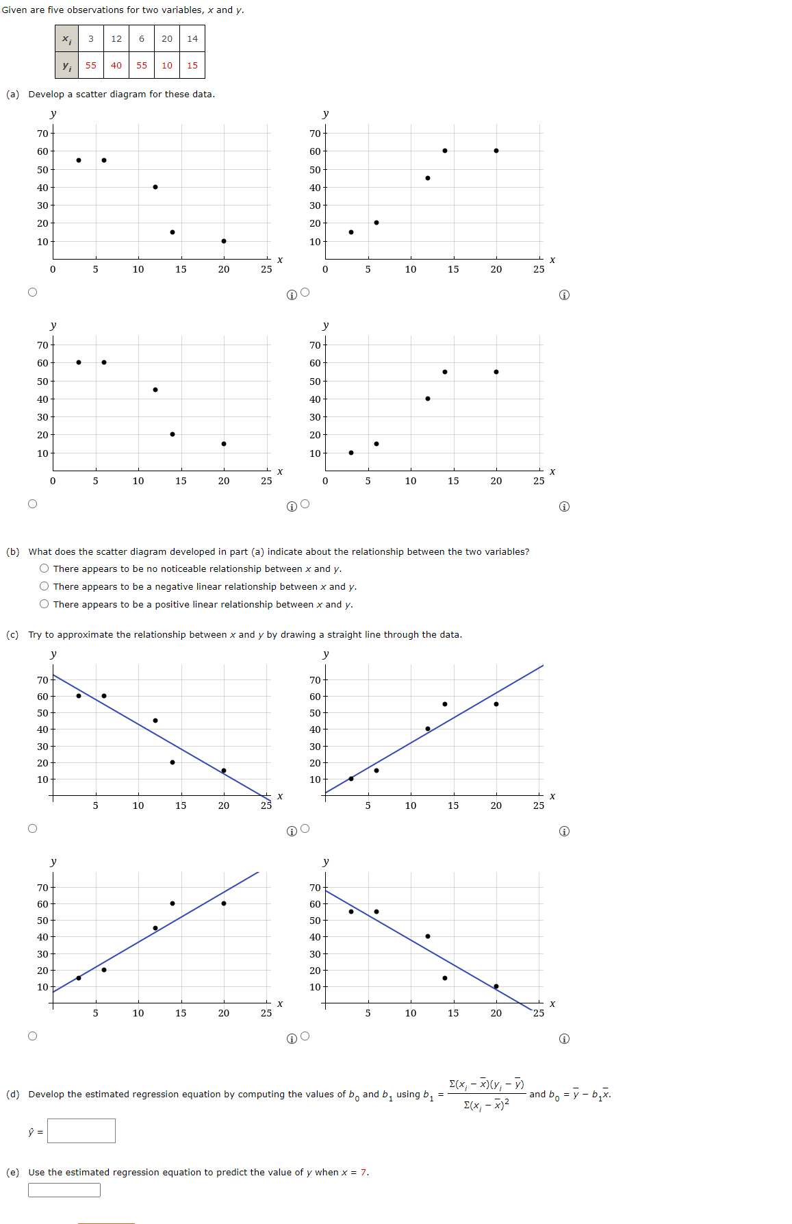 Solved Given are five observations for two variables, x and | Chegg.com