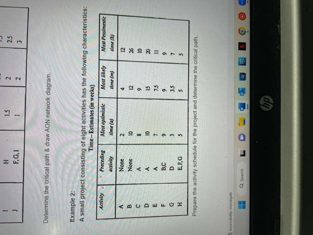 Solved Example 1: A small project consisting of ten | Chegg.com