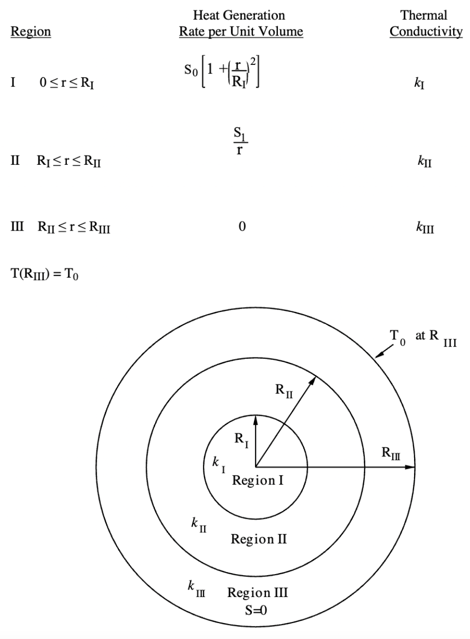 Solved Consider a spherical pellet with three concentric | Chegg.com