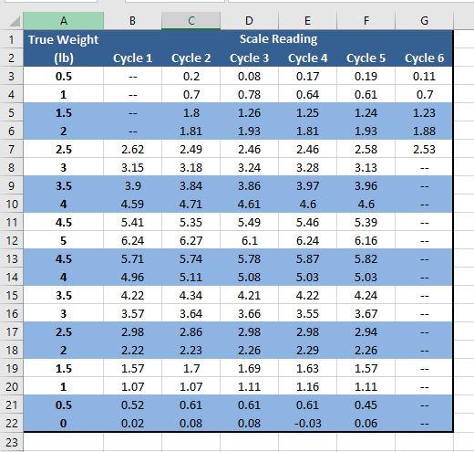 Create a Matlab m-file script to read the data below | Chegg.com