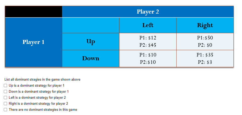 Solved List all dominant stragies in the game shown above Up | Chegg.com