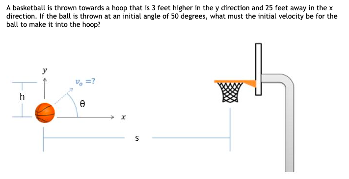 Solved A basketball is thrown towards a hoop that is 3 feet | Chegg.com
