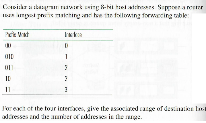 Solved Consider a datagram network using 8-bit host | Chegg.com
