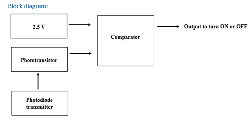 Solved IR Sensor Circuit Diagram I want an explanation for | Chegg.com