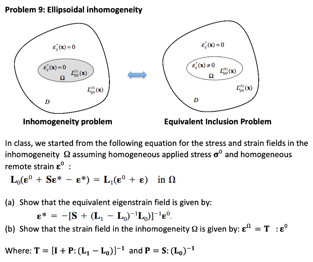 Problem 9: Ellipsoidal inhomogeneity £;j(x)=0 €)(x) = | Chegg.com