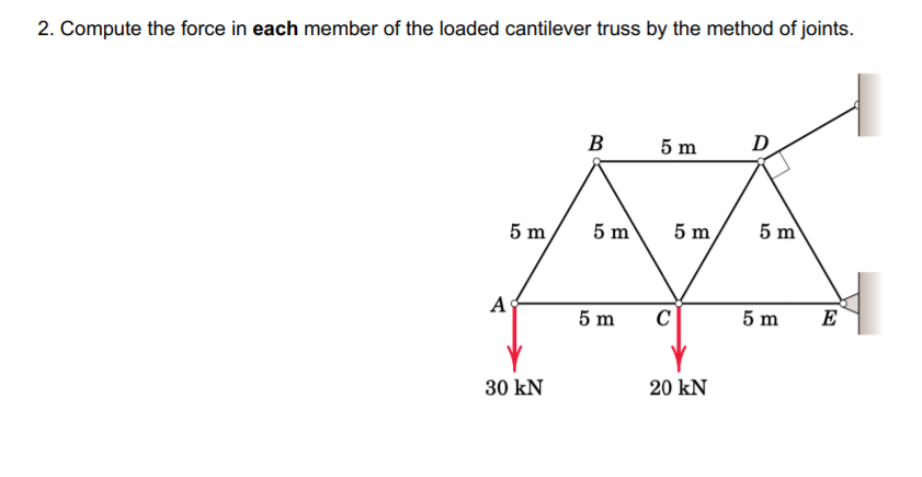 Solved 2. Compute the force in each member of the loaded | Chegg.com