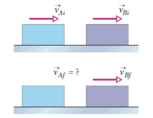 Solved In the figure below, block A (mass 1.9 kg) slides | Chegg.com