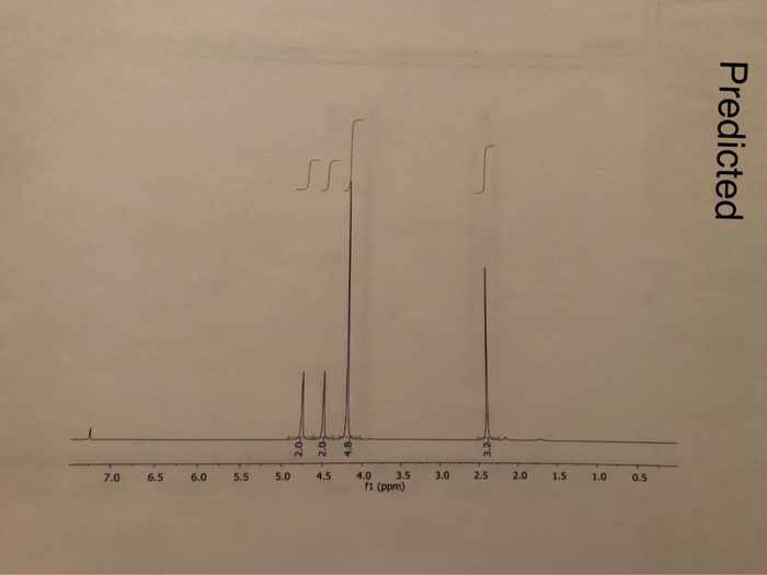 Solved 8. (10pts total) Characterization: Using the | Chegg.com